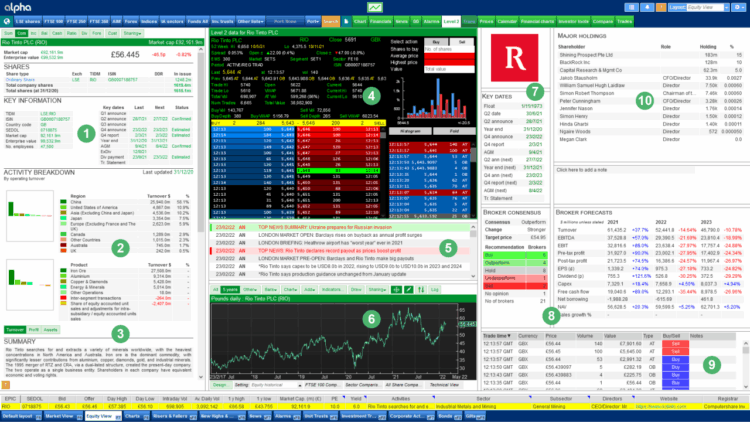 All-in-One Platforms for Stock Market Information: The Ultimate Guide ...